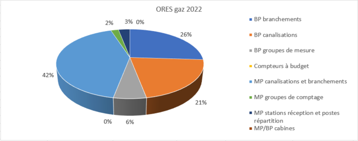 Chiffres clés | ORES